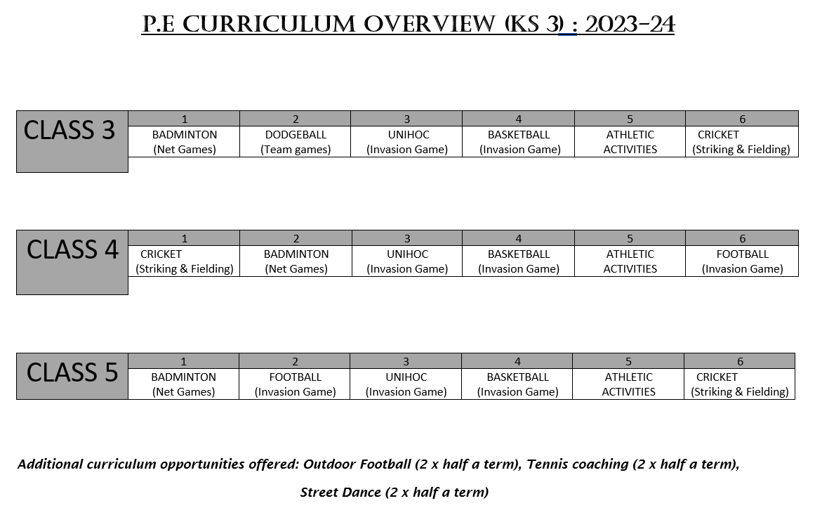 Holly House School - PE
